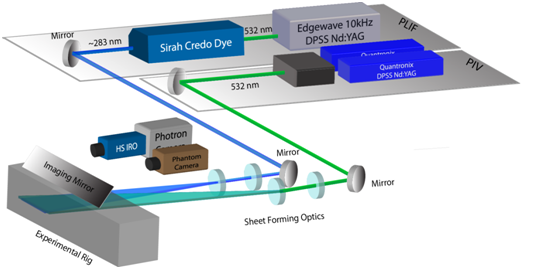 PIV/PLIF系统 - 精信立科技-先进光电集成商