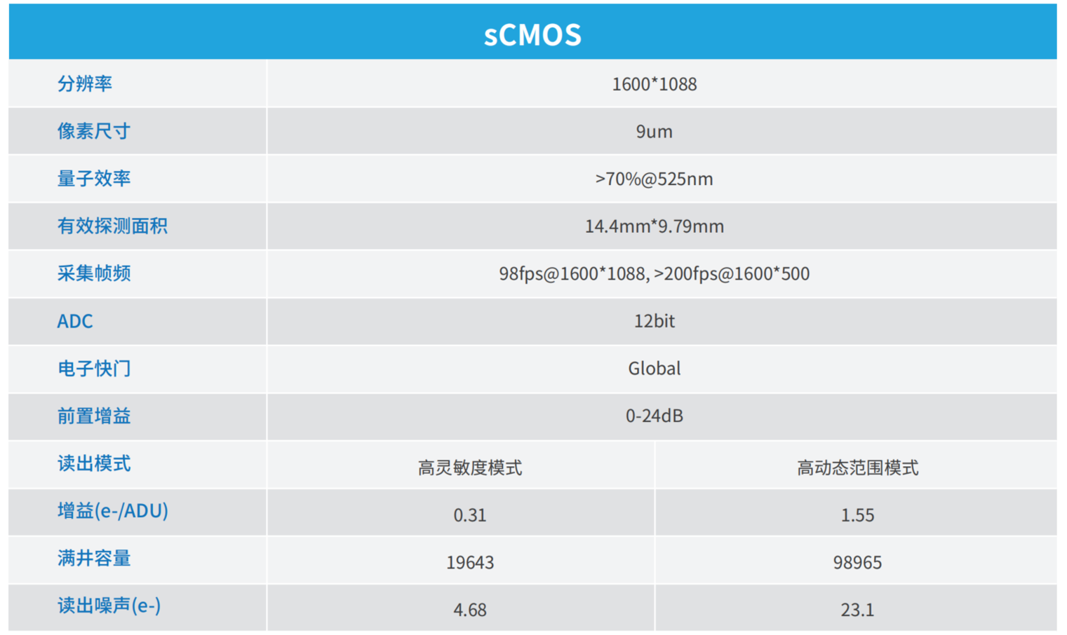 IsCMOS像增强相机